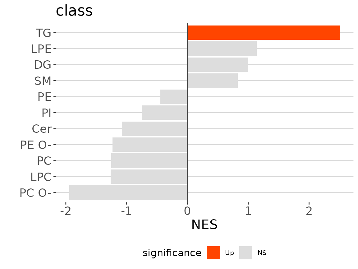 Enrichcment • LipidSigR